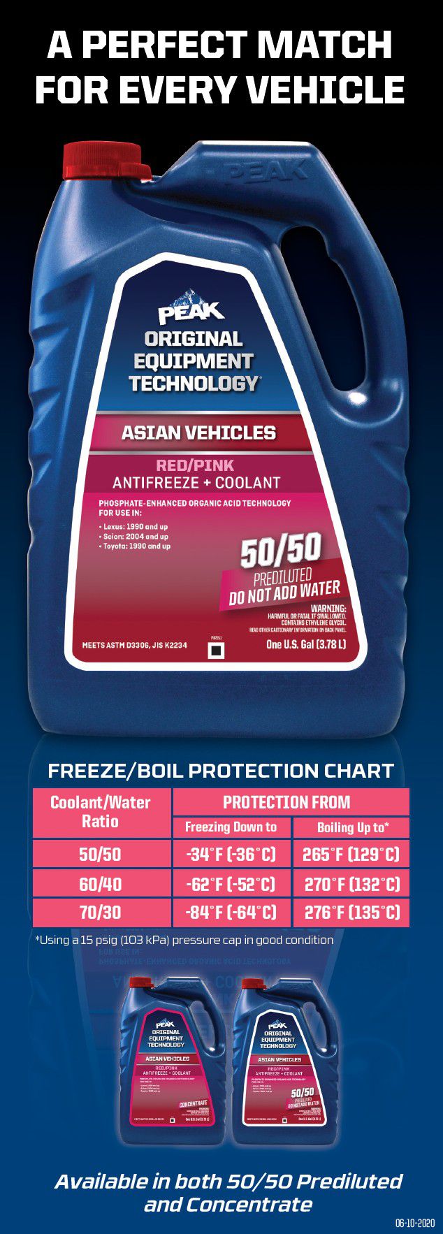 50/50 Antifreeze and Coolant | PEAK Equipment Technology | OWI ...